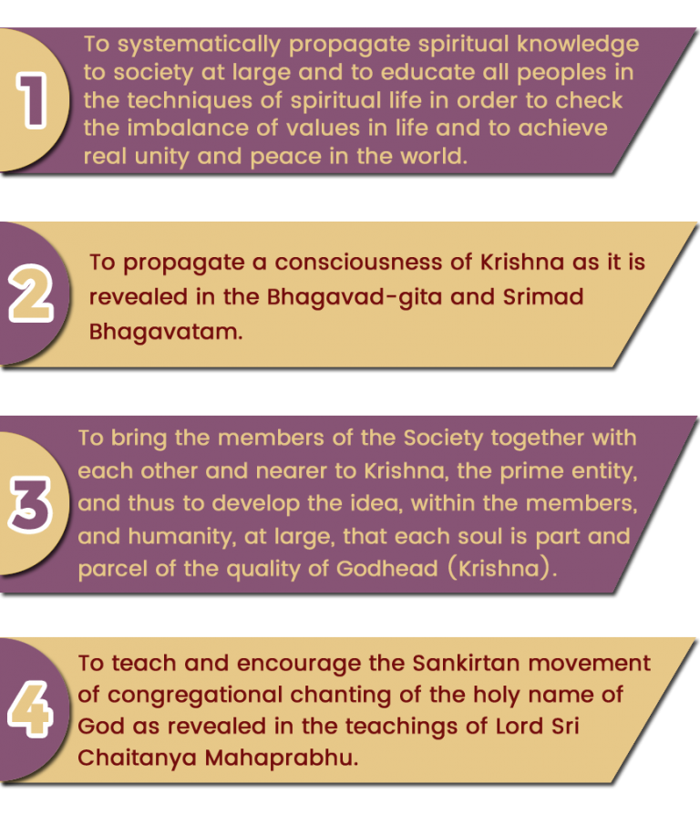 ISKCON | ISKCON Punjabi Bagh