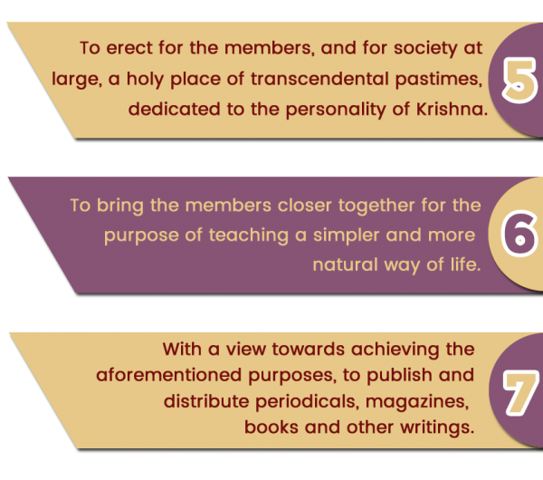 ISKCON | ISKCON Punjabi Bagh